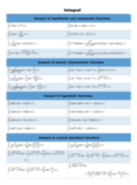 SOLUTION Integral Cheat Sheet Studypool