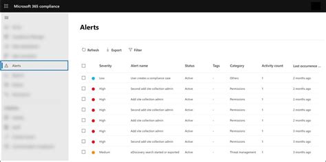 Microsoft 365 Easily Get Real Time Alerts For Suspicious Activities Using Alert Policies R