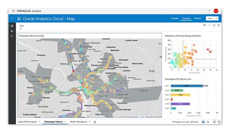 Oracle Bi Platform On The Comeback Trail Techtarget
