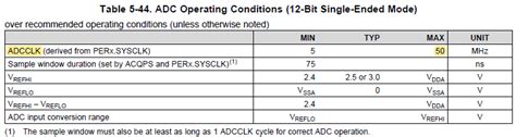 Tms320f28374d Adc Issue In Timing Can You Kindly Check My Test Results And Explain C2000