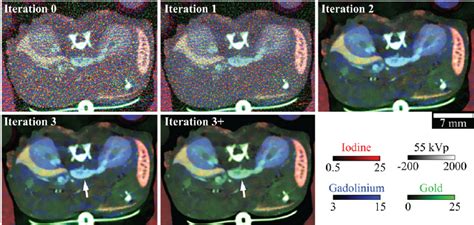 Spectral Diffusion Results By Iteration Material Maps Overlaid On A Download Scientific