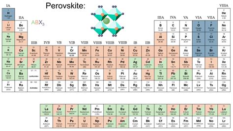 Surfaces Free Full Text Reviewing Perovskite Oxide Based Materials For The Effective