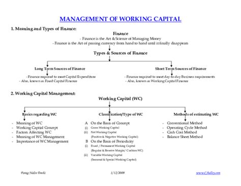 Pdf Working Capital Management