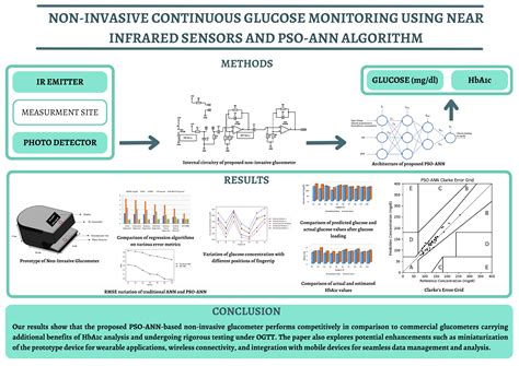 Non Invasive Continuous Glucose Monitoring Using Near Infrared Sensors And Pso Ann Algorithm