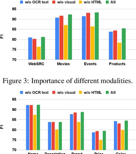 Figure 1 From Mustie Multimodal Structural Transformer For Web Information Extraction