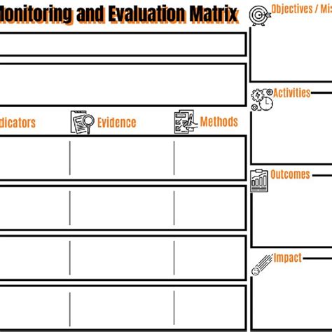 BioData Pt Monitoring And Evaluation Matrix This Matrix Internally Download Scientific