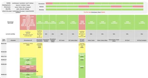 integración contínua buildbot el blog de magmax