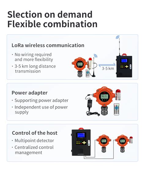 Atex Explosion Proof Modebus RS Ammonia Nh Gas Detector Chicken Farms Wall Mount Fixed Gas