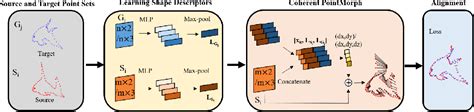 Figure From Coherent Point Drift Networks Unsupervised Learning Of Non Rigid Point Set