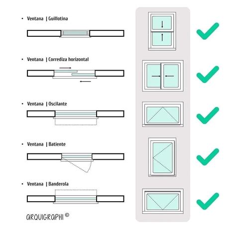 Window Types And Sizes Diagram Window Dimensions Diagram Window