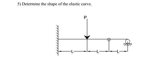 Solved Determine The Shape Of The Elastic Curve Chegg
