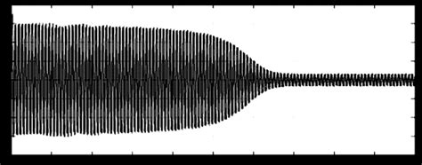 Torque Wave Form Of Svpwm Based Induction Motor Drive Download