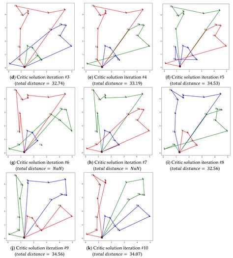 Visual Reasoning And Multi Agent Approach In Multimodal Large Language