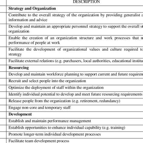 Variables Identification Download Table