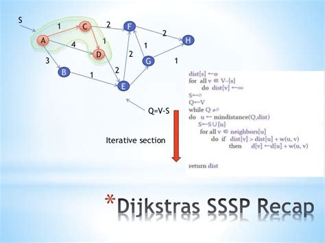 Sub Graph Centric Single Source Shortest Path