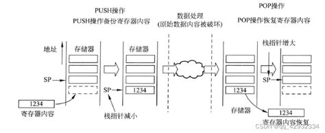 Cortex M4 学习 架构coretex M4 权威指南 Csdn博客
