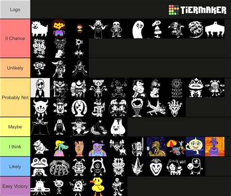Tier List Of Which Undertale Characters I Can Beat In A Fight R Undertale