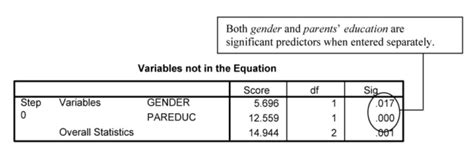 Problem 82 Hierarchical Logistic Regression With Spss Hkt Consultant