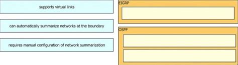 Drag And Drop The Characteristics From The Left Onto The Routing Protocols They Describe On The