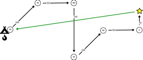 Метод positive azimuth uniform layout secret squirrel