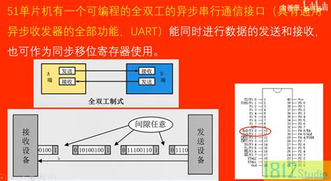 基于stc12c5a60s2系列1t 8051单片机通过串口通信发送一帧或一串数据给串口调试助手软件接收区显示出来的串口通信应用