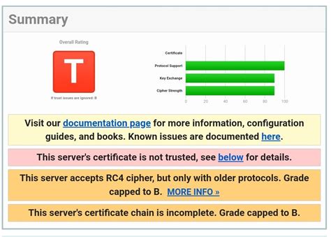 Your Certificate Is Not Trusted SSL Labs SSL Test IBCM Public FQDN VAPT HTMD Forum