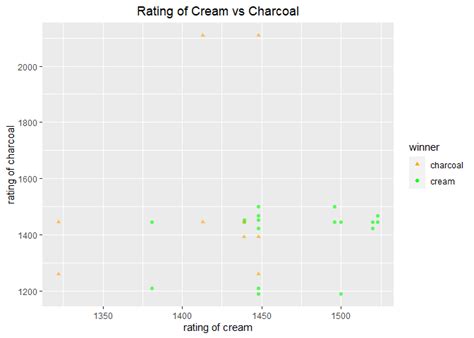 R Ggplot Functions To Replicate Plots Stack Overflow