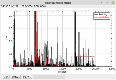 Finetuning Error Unknown Command Line Flag · Issue 15 · Lmb Freiburgunet Segmentation · Github