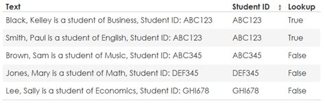 Tableau Regex Part Ii Basic Examples And Exercises The Flerlage Twins