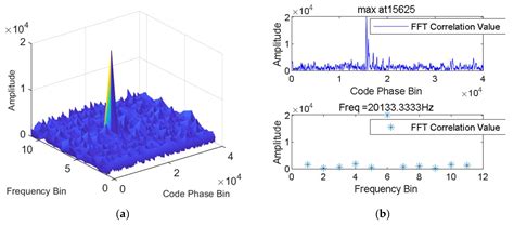 Lt Sync A Lightweight Time Synchronization Scheme For High Speed Mobile Underwater Acoustic
