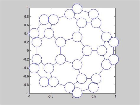 how to view matlab neural network as graph vertices and edges stack