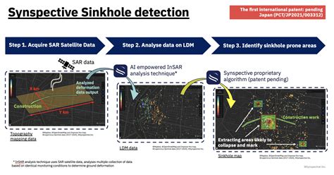 Synspective Released Sinkhole Detection Feature” By Using Satellite Data Analysis Synspective