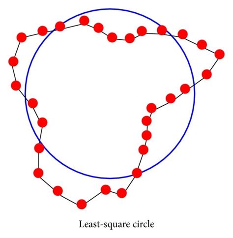 The Three Circle Approximation Methods To Calculate The Equatorial Download Scientific Diagram