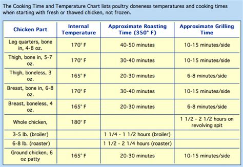Dont Miss Our 15 Most Shared Baking Whole Chicken Times Easy Recipes