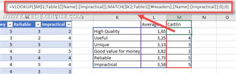 Understand Radar Chart In Excel Excel Tutorial Trainings Formulas And Tests