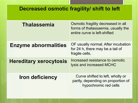 Osmotic Fragility Test Pptx
