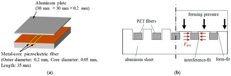 Piezoelectric Sensor Frequency Response At Richard Groves Blog