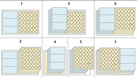 High Level Floorplan Showing Different Approaches Of Partitioning Sram