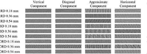 Figure 7 From Induction Motor Fault Classification Via Entropy And