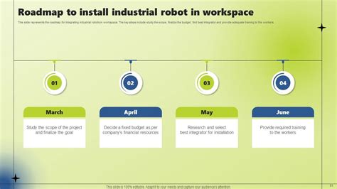 Top 10 Applications Of Industrial Robotic Systems Powerpoint Presentation Templates In 2025