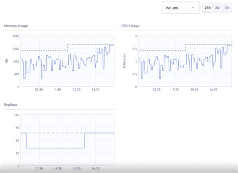 How To Scale Kubernetes Pods With Kubectl Scale Deployment