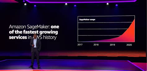 Amazon AWS Ramps New Hardware For AI Moor Insights Strategy