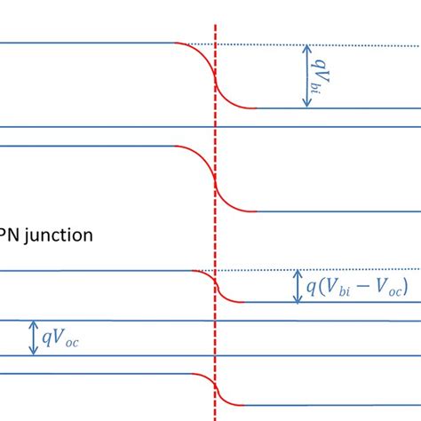 Built‐in Voltage And Open‐circuit Voltage A Pn Junction Under