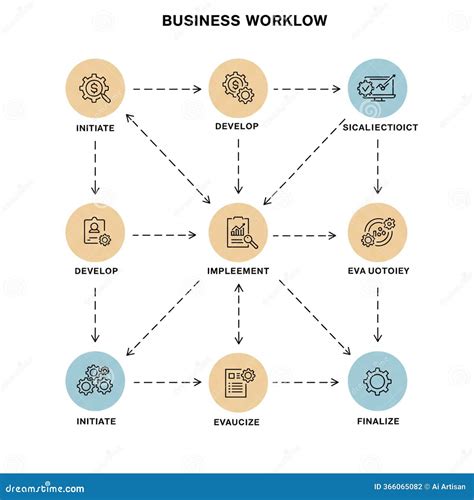 Flowchart Illustrating A Development Process With Labeled Steps And Icons Stages Royalty Free