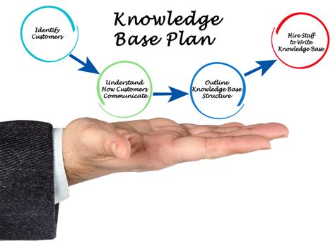 12 Tips For Creating And Managing A Knowledge Base