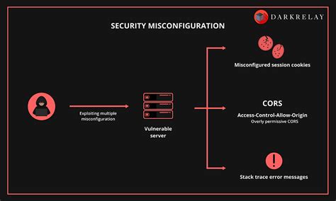 Owasp Top 10 Api Security Risks For 2023