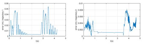 Dynamic Model Of A Novel Planar Cable Driven Parallel Robot With A Single Cable Loop