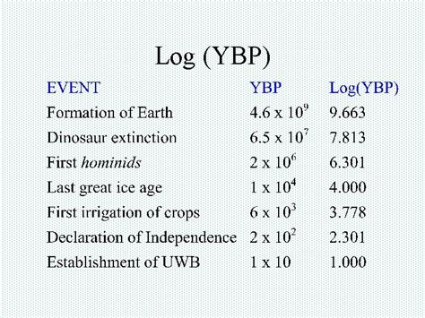 Logarithms Tutorial To Explain The Nature Of Logarithms