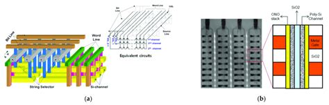 A Aerial View Of A Hybrid 3d Nand Flash Cell With Equivalent Circuits