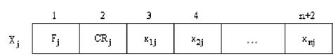 Figure 2 From Hybrid Self Adaptive Differential Evolution Method With Augmented Lagrange